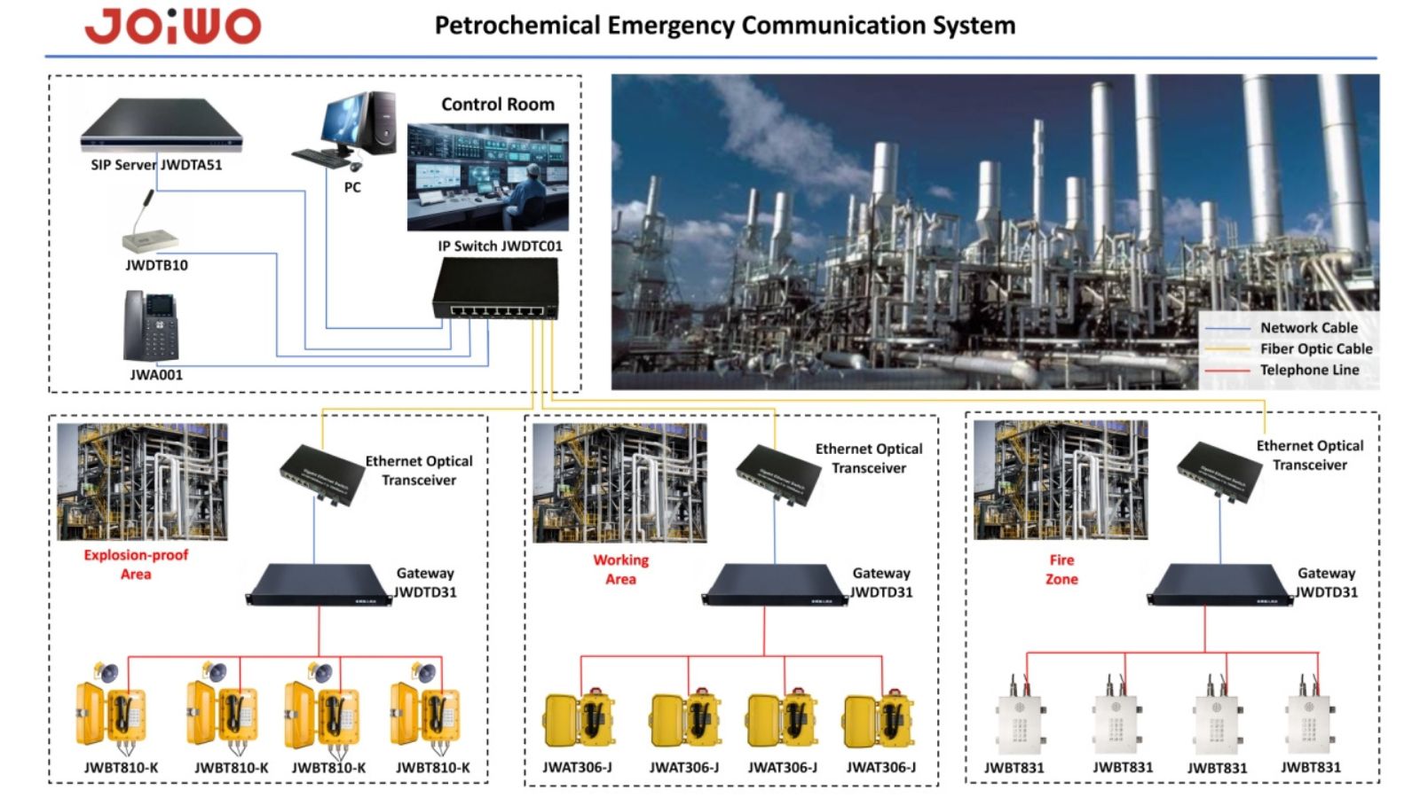 Explosion Proof Telephone in Oil Rig: Offshore Safety System